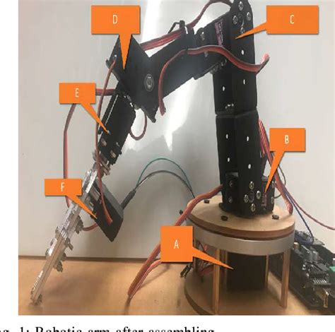 Figure 1 From Implementation Of A Wireless Human Hand Gesture