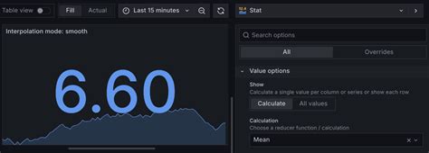 Stat Widget Mini Graph Discrepancy Stat Panel Grafana Labs
