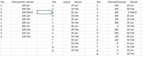 Solved Merge Two Tables Without Missing Any Rows And With
