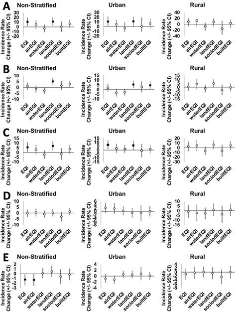Environmental Quality And Rural Urban Effects On Breast Cancer