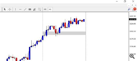An Indicator Is Required To Show And Notify Me To Buy Or Sell Details