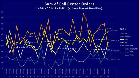 hamid gorji on linkedin excel pivotchart adevntureworksdw2019