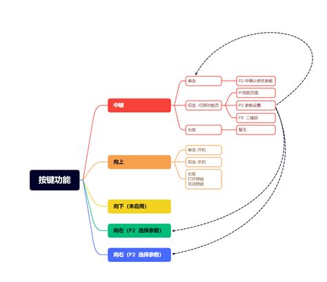 Tof Laser Distance Measuring Instrument Platform For Creating And Sharing Projects Oshwlab