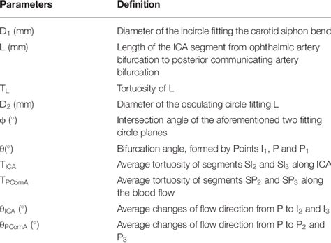 definition of the morphological parameters download scientific diagram