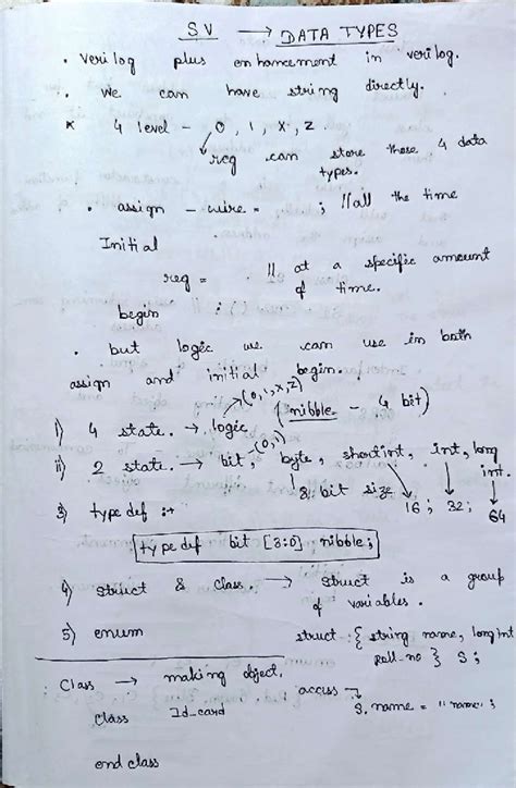 📘 Excited To Share My System Verilog Notes 📘 64 Intkomg 169 32 In
