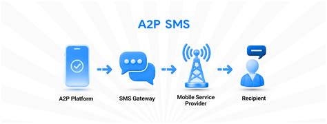 What Is Mms Messages Trutext