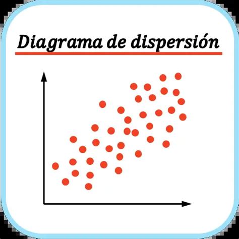 Diagrama De Dispersión