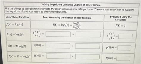 Solved Solving Logarithms Using The Change Of Base Formula Chegg