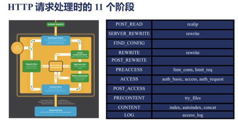 第一节：openresty简介、安装步骤详解 yum 源代码编译 、实操测试 yaopengfei 博客园