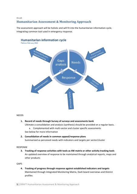 Assessment Framework Draft