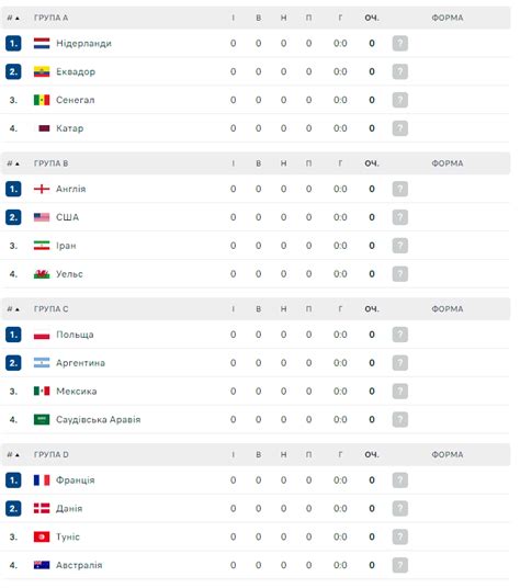 Чемпионат мира по футболу 2022 в Катаре где смотреть Главред