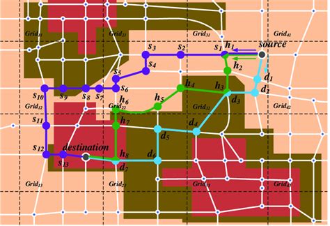comparison results of situational grid heuristic search heuristic