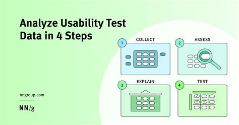 Analyze Usability Test Data In 4 Steps Nng