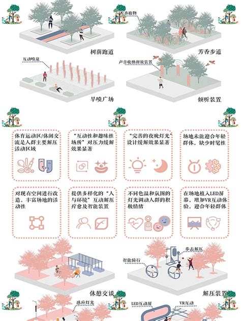 Ps园林景观插画风空间小场景模块分析图策略图psd免扣素材免抠 淘宝网 花瓣网