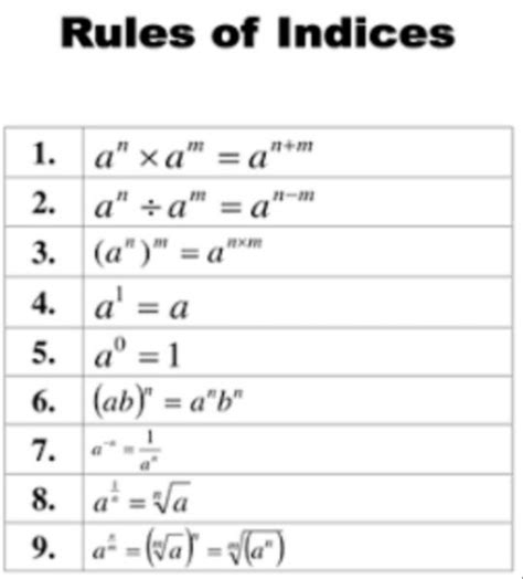 Laws Of Indices Basic Math Skills Math Methods Math Anchor Charts