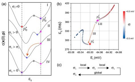 Algorithms Special Issue Algorithms For Biological Network Modelling