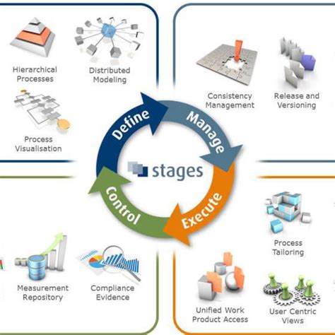 Bpm Cycle Dragon1 2017 Download Scientific Diagram