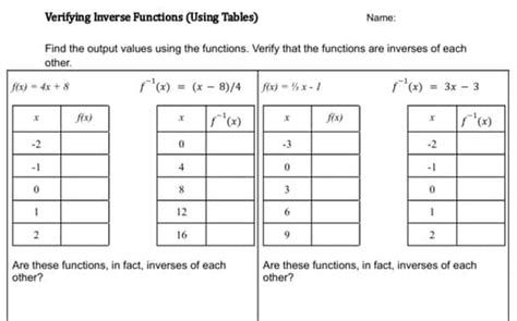 Verifying Inverse Functions Using Tables By El Profe Math Classroom