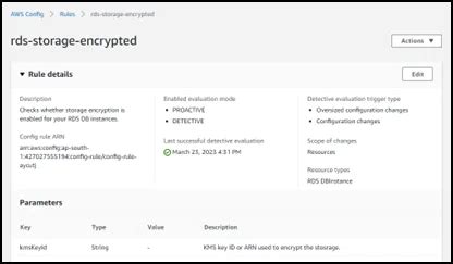 Proactively Monitor And Enforce Compliance For Your AWS Resources With AWS Config