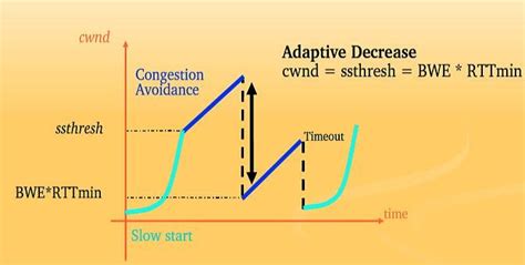 Westwoodnr Algorithm Download Scientific Diagram
