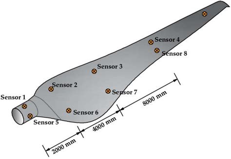 Indicative Allocation Of Piezoelectric Sensors For Detection Of Faults Download Scientific