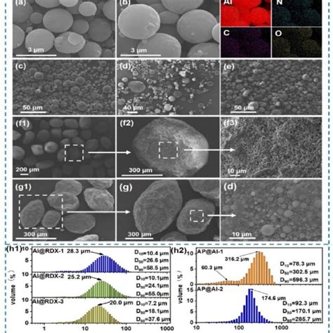 A The Sem Images And B The Eds Spectra Of Al Pda Particles The Sem Download Scientific