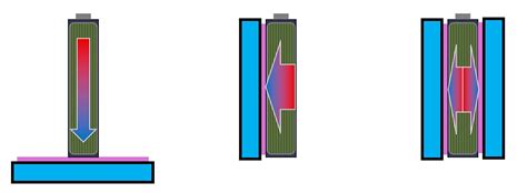 Thermal Conduction And Temperature Gradients Battery Design