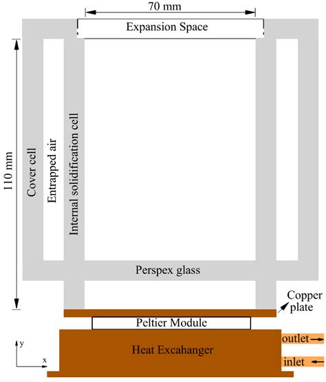 Schematic Of The Solidification Cell Download Scientific Diagram