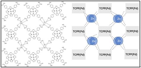 The Proposed Molecular Structure Of The Prepared Zn Tcpp Pd Mof Download Scientific Diagram