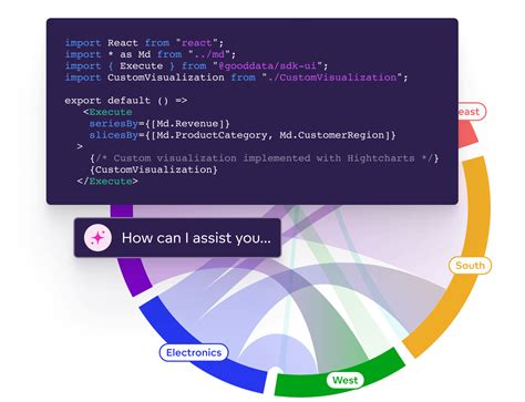 Embedded Analytics Software Integrate Into Apps GoodData
