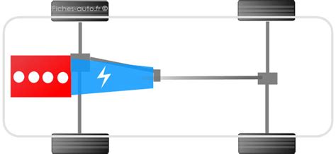 Fonctionnement Des Hybrides Byd Ehs Dm I Et Dm O