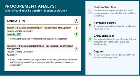 Procurement Analyst Resume Examples For 2025 Resume Worded