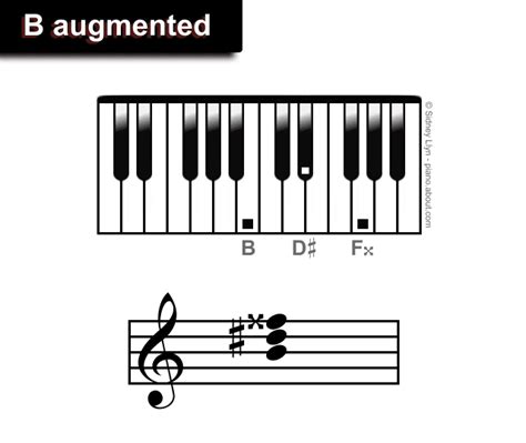 Augmented Piano Triads
