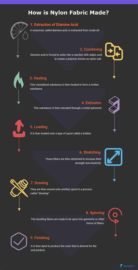 Nylon Fabric Properties And Uses