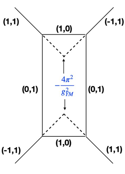 P Q Web For N 1 Su 2 Gauge Theory At Positive And Negative