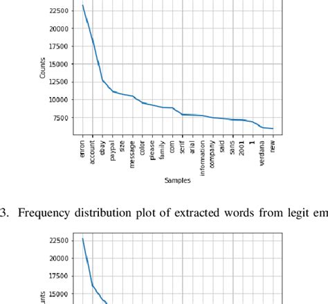 Figure 3 From Phishguard An Automatic Web Phishing Detection System