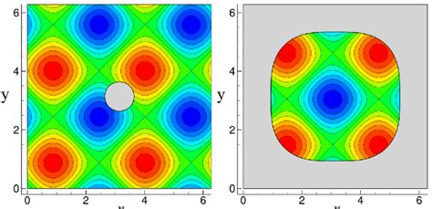 Numerical Solutions Computed By The New Iim For Two Dimensional Linear