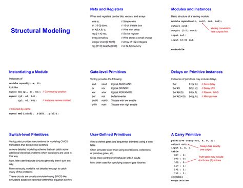 Verilogcheatsheet1672542963pdf