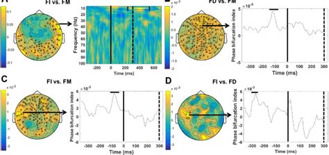 Analysis With A Shorter Wavelet Cycle M 3 Similarly To Those