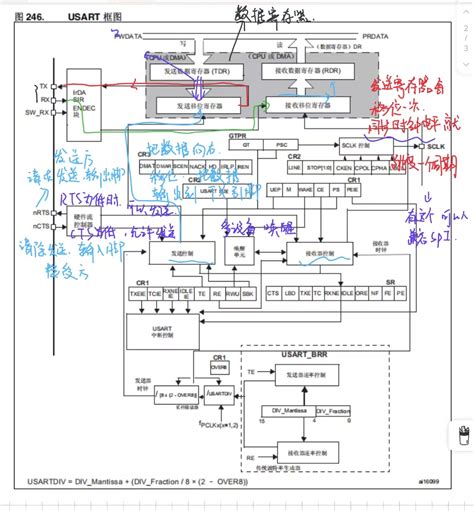 串口通信简述串口通信 单词可发送或接收的数据长度数 Csdn博客