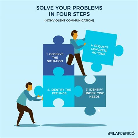 Steps To Solve Problems Steps To Solve A Problem In Science