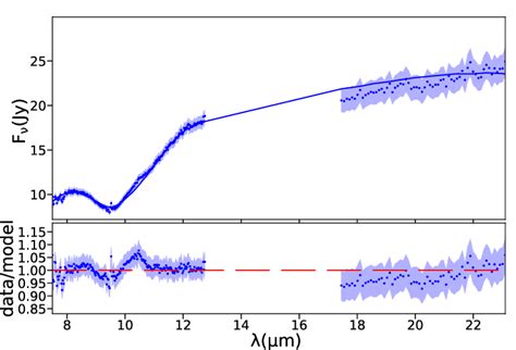 Best Model Exploring The Effect On The Optical Depth Using Size 1 Download Scientific