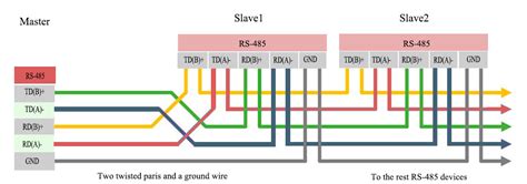 Digital Pressure Sensor Eastsensor Technology