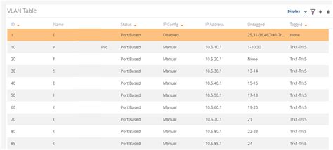 Cant Receive An Ip From A Newly Created Vlan Using Dhcp Discussions
