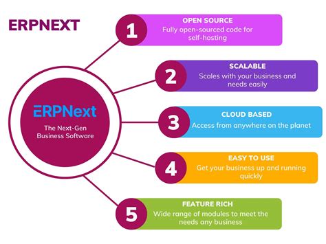 ERPNext Services Best Cloud ERP Software Service Provider Top ERPNext Development Company
