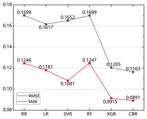 forests free full text a wildfire detection algorithm based on the