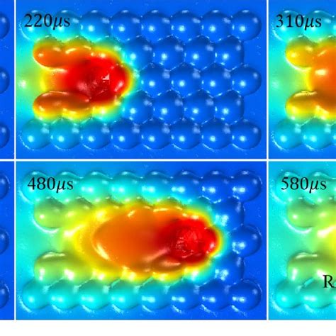 Pdf Numerical Analysis Of Molten Pool Behavior And Spatter Formation