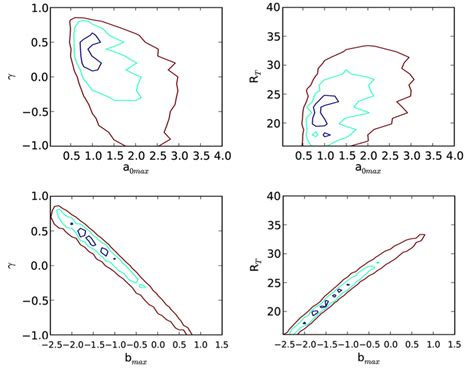 χ 2 Sum Hypercube Projections On Each Coordinate First Row And On Download Scientific Diagram