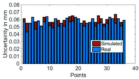 metrology network characterization validation results download