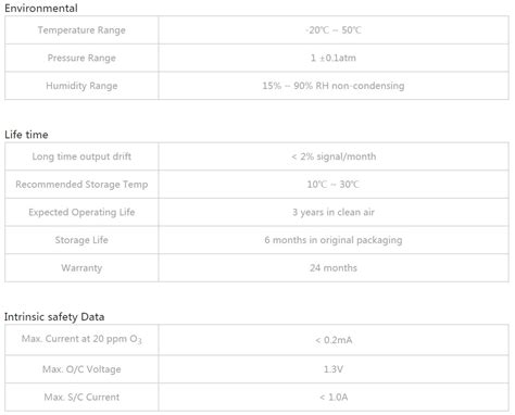 Ozone O Gas Sense Module Electrochemical Sensor Air Detection Reader Ppm Win Sensors